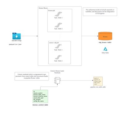 Resources - Databricks Community