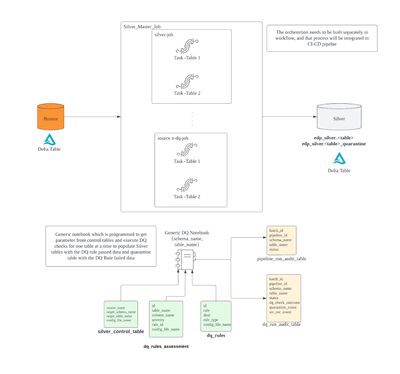 Resources - Databricks Community