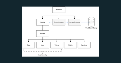 Resources - Databricks Community
