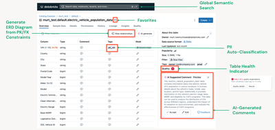 Resources - Databricks Community