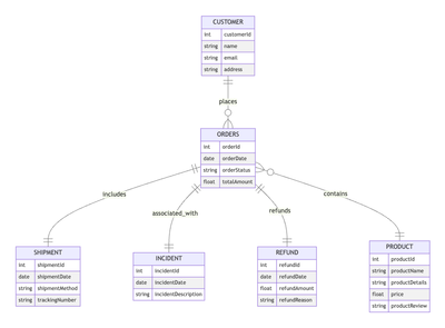 Resources - Databricks Community