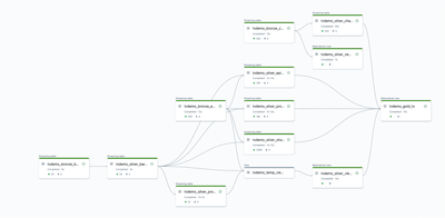 Resources - Databricks Community