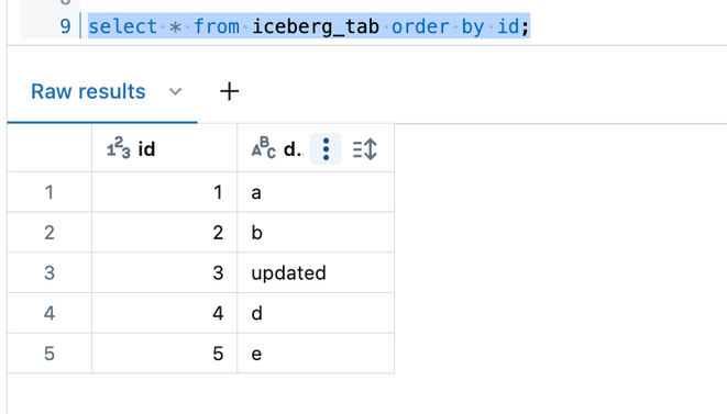 Integrating Apache Spark™ With Databricks Unity Ca Databricks Community 97533 0893