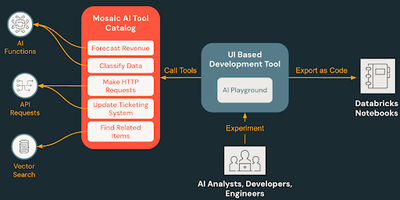 Resources - Databricks Community