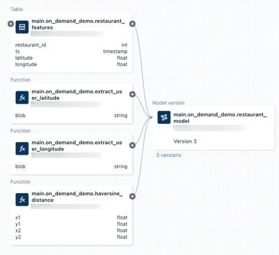 Resources - Databricks Community
