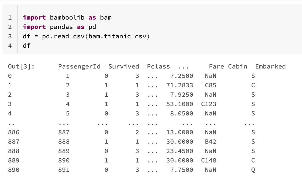 Visualisation libraries does not work on Databrick... - Databricks ...