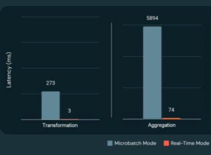 Solved Magic Commands Sql Not Working With Databricks