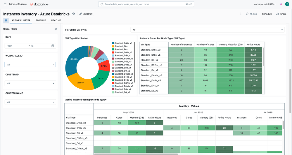 Technical Blog - Databricks Community