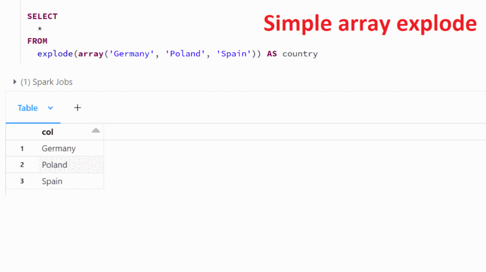 Starting From Databricks 122 Lts The Explode Fu Databricks Community 8000