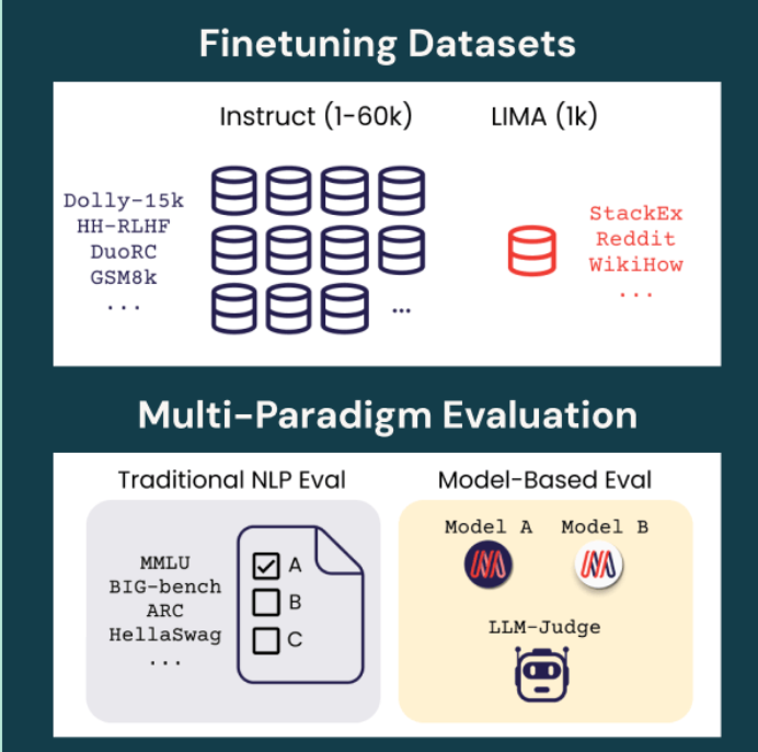 Discussions - Databricks