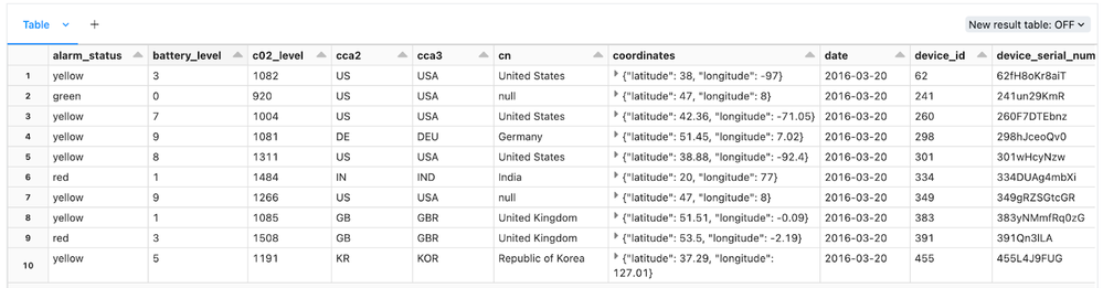 Schema Management and Drift Scenarios via Databric... - Databricks ...