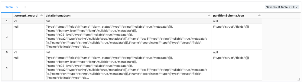 Schema Management and Drift Scenarios via Databric... - Databricks ...