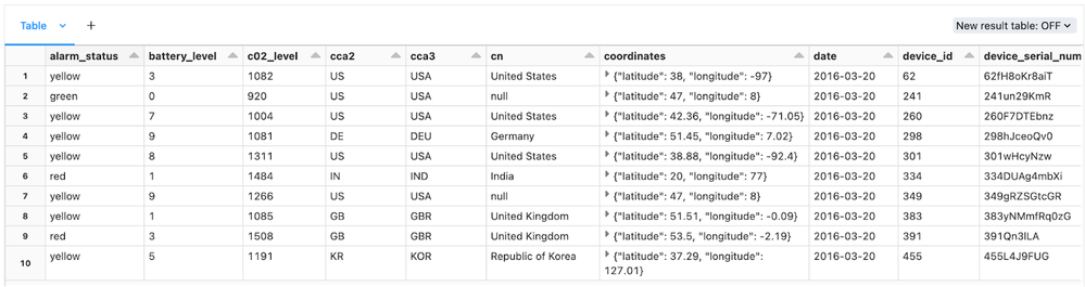 Schema Management and Drift Scenarios via Databric... - Databricks ...