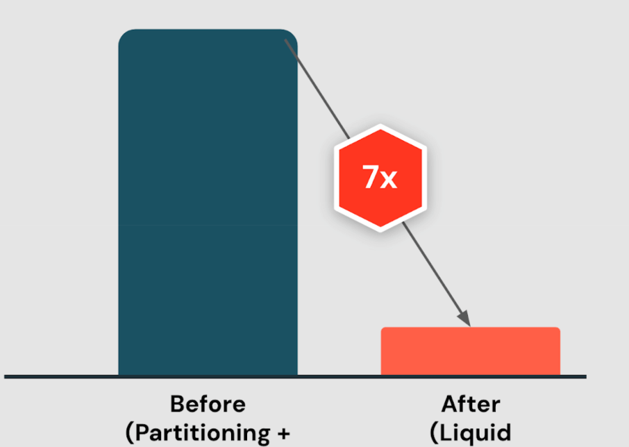 Solved Want To Load A High Volume Of Csv Rows In The Fast Databricks Community 3607
