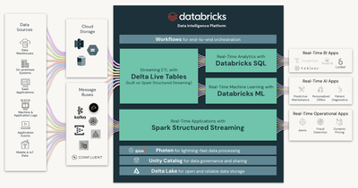 Resources - Databricks Community