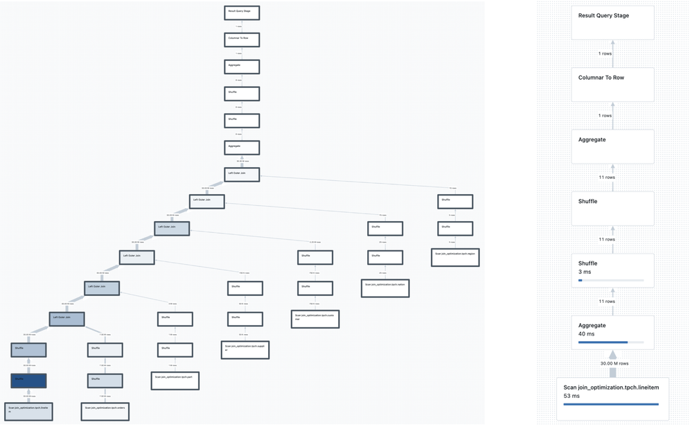 Why Dbsql Is Best For Bi Workloads Part 5 Query Databricks