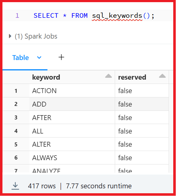 databricks Runtime 13.1 has added the sql_keywords... - Databricks ...