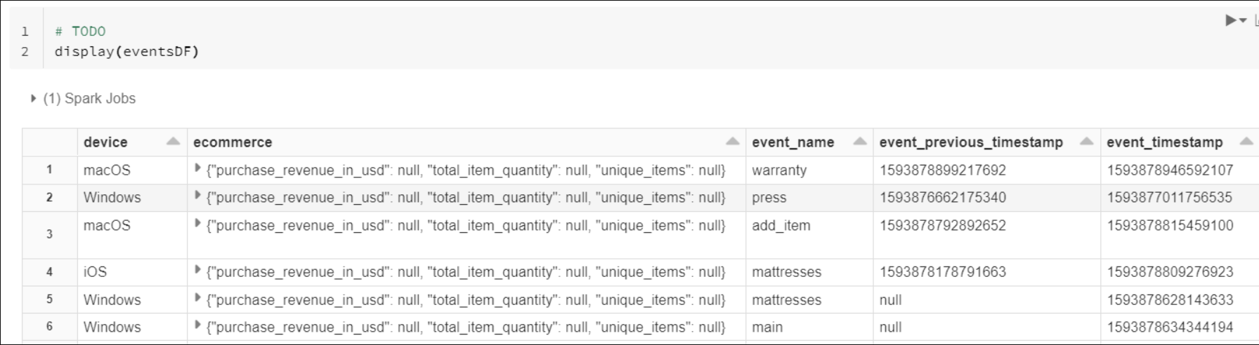 Unable To Subset The Data Using Sparkr Using Pipi Databricks