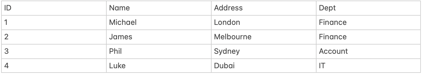 Solved How To Merge All The Columns Into One Column As Js