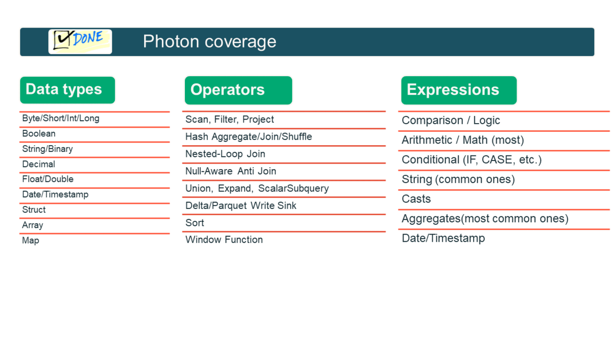databricks Photon is a next-generation engine on t... - Databricks ...