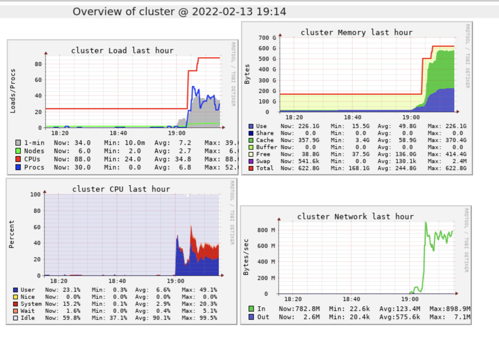 Solved: How can I view the query history, duration, etc fo ...