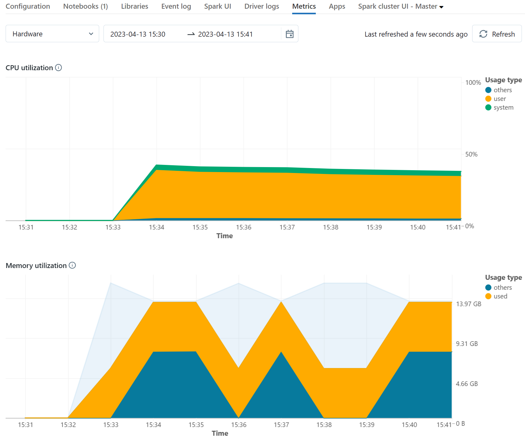 Databricks has added new metrics to its control pa... - Databricks ...