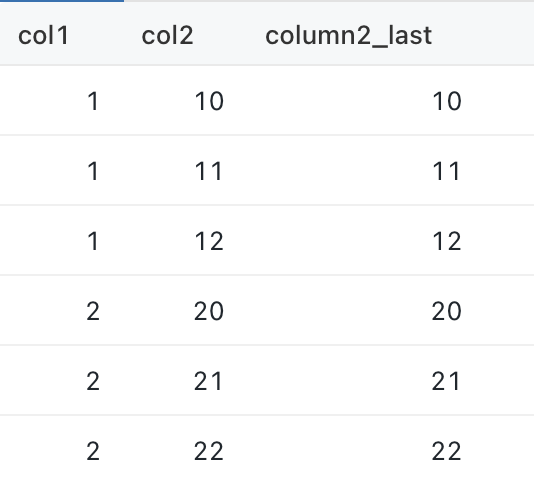 Solved: Window function using last/last_value with PARTITI ...