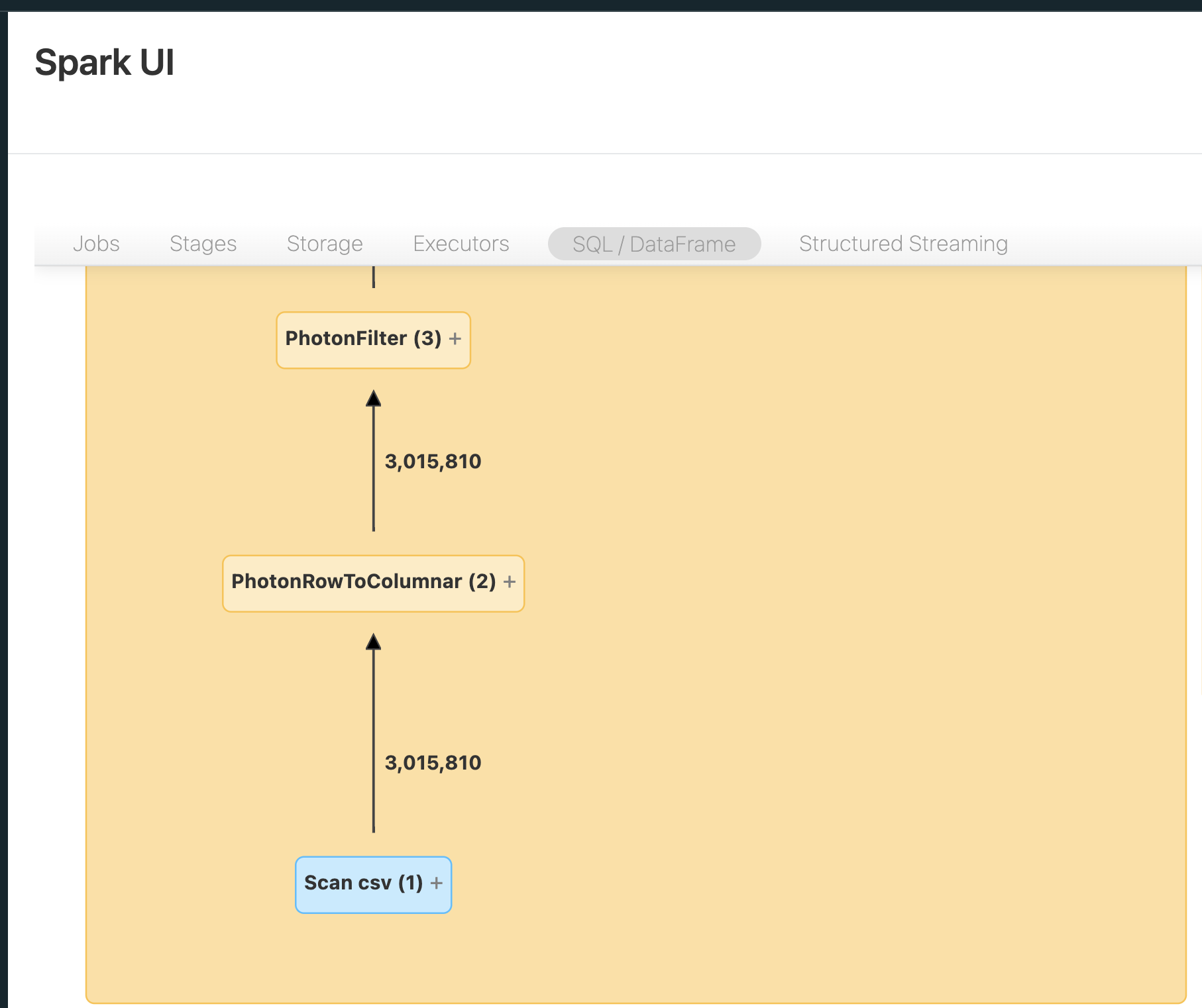 Large Data ingestion issue using auto loader - Databricks Community - 39295