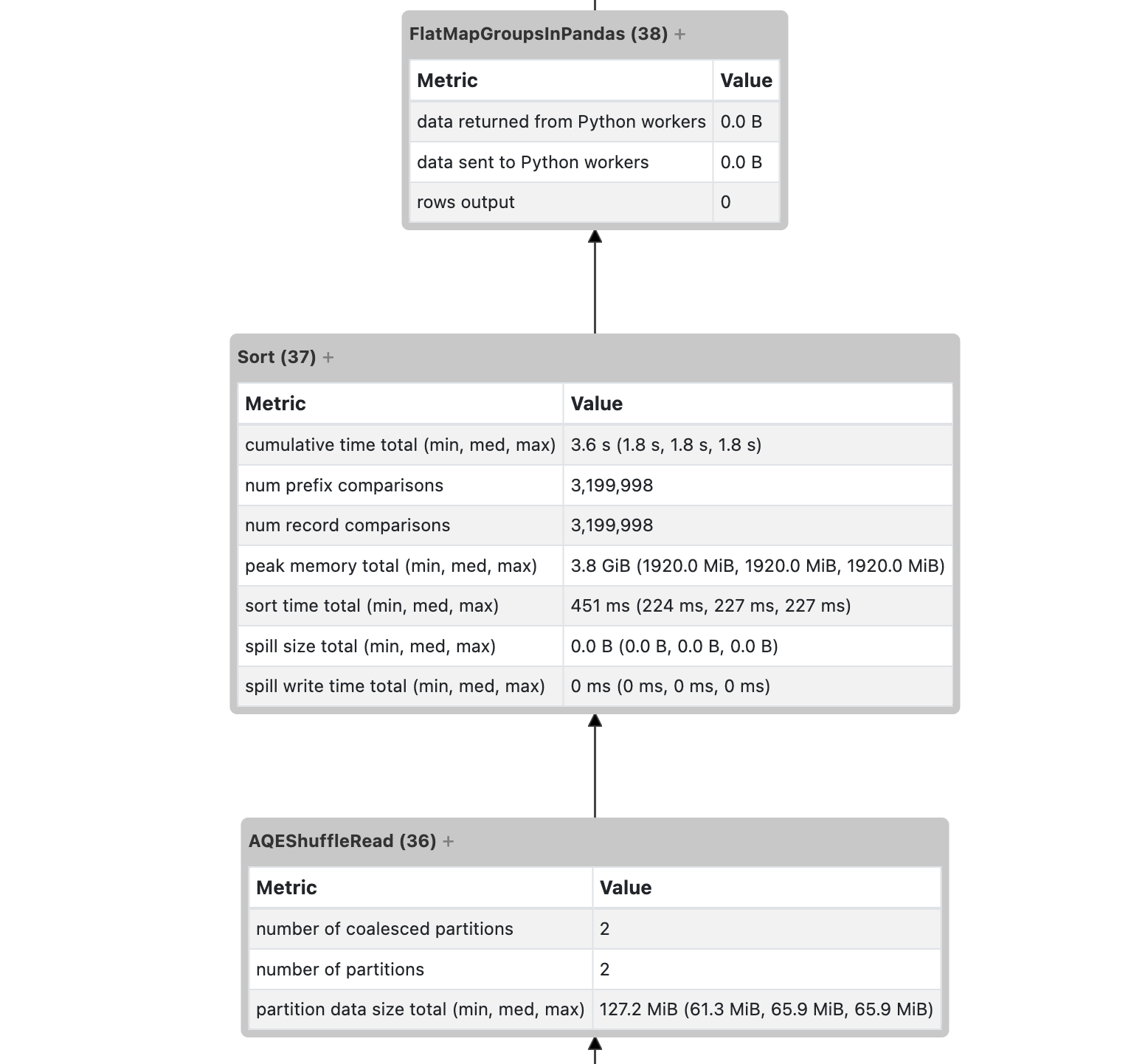 applyInPandas started to hang on the runtime 13.3 ... - Databricks ...