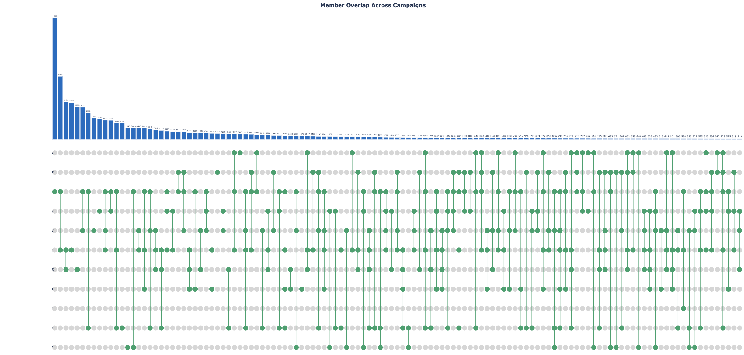 Upset Plot in Databricks - Databricks Community - 94983