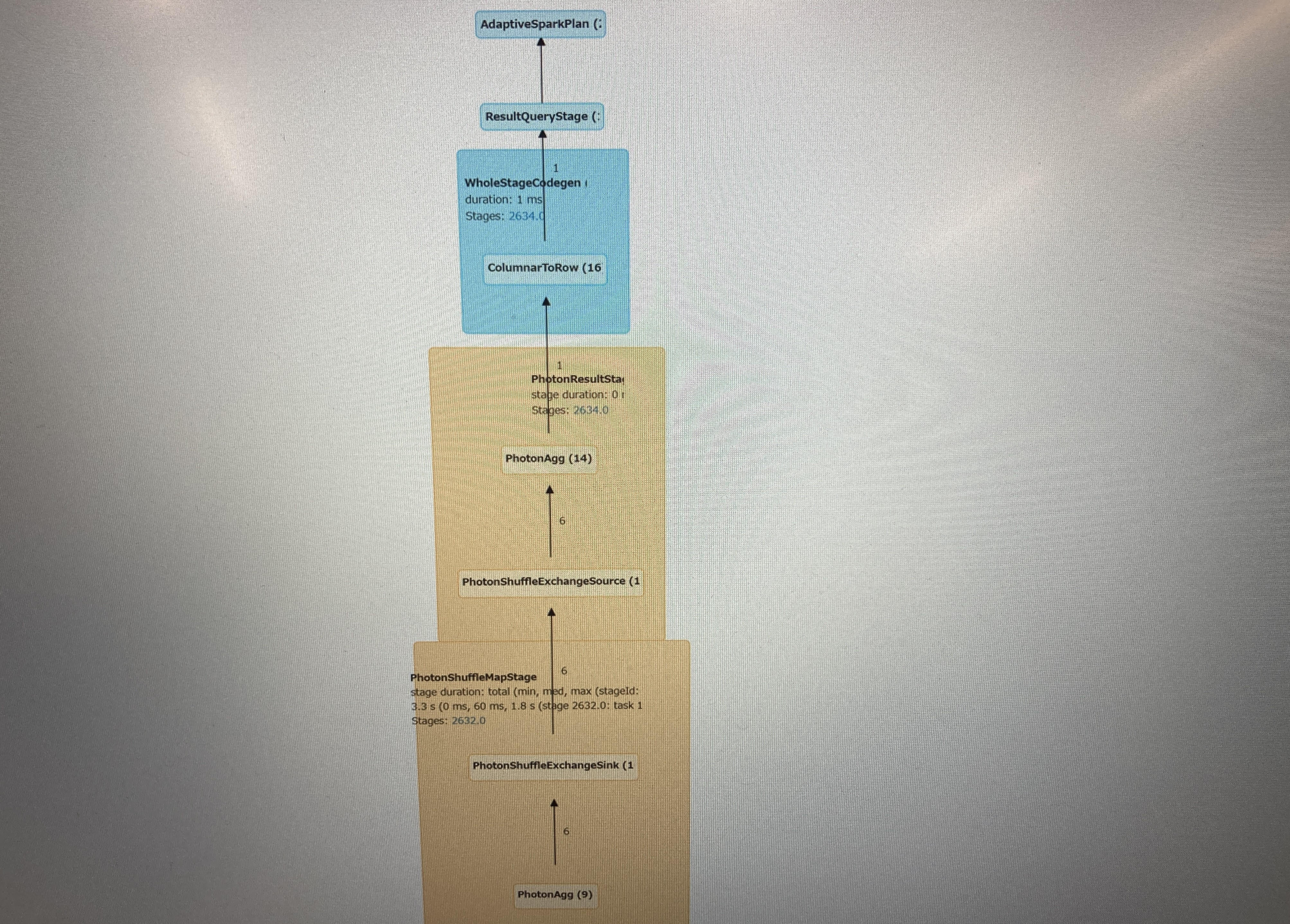 How to interpret Spark UI - Databricks Community - 109593