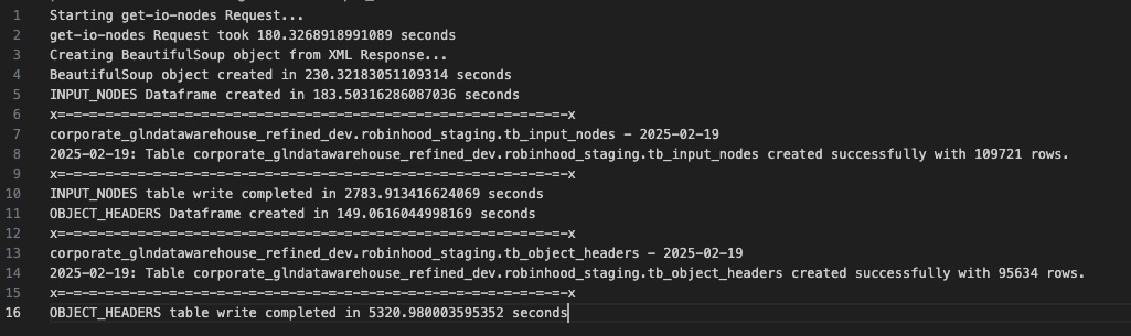 Solved: Writing a small pyspark dataframe to a table is ta ...