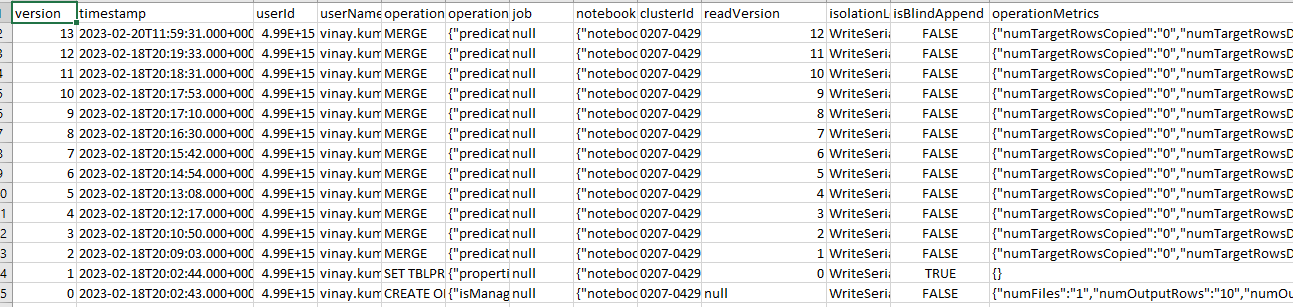 Log files are not getting deleted automatically af... - Databricks Community - 9123