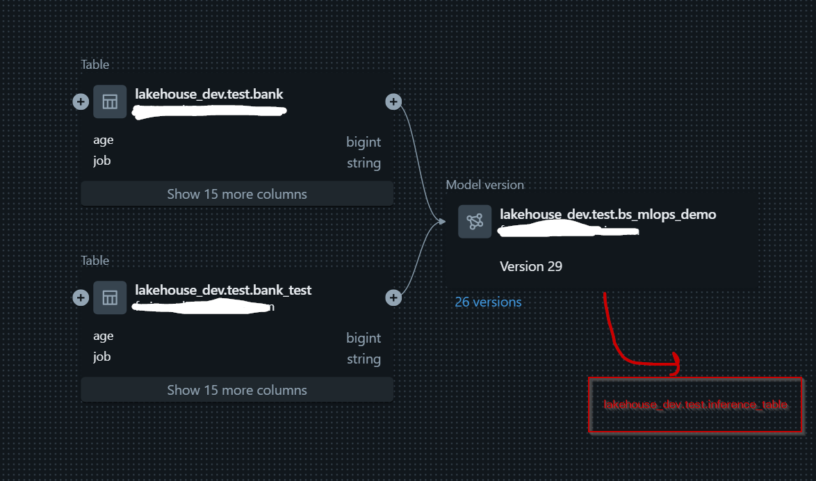 Solved: Model Lineage to Downstream Element - Databricks Community - 122250