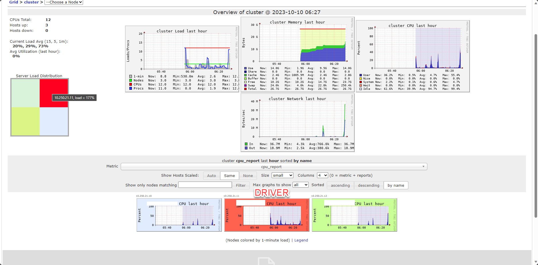 Specify bottleneck for databricks cluster - Databricks Community - 48930