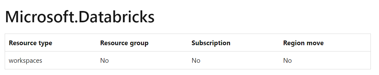 move databricks workspace to another resource grou... - Databricks ...