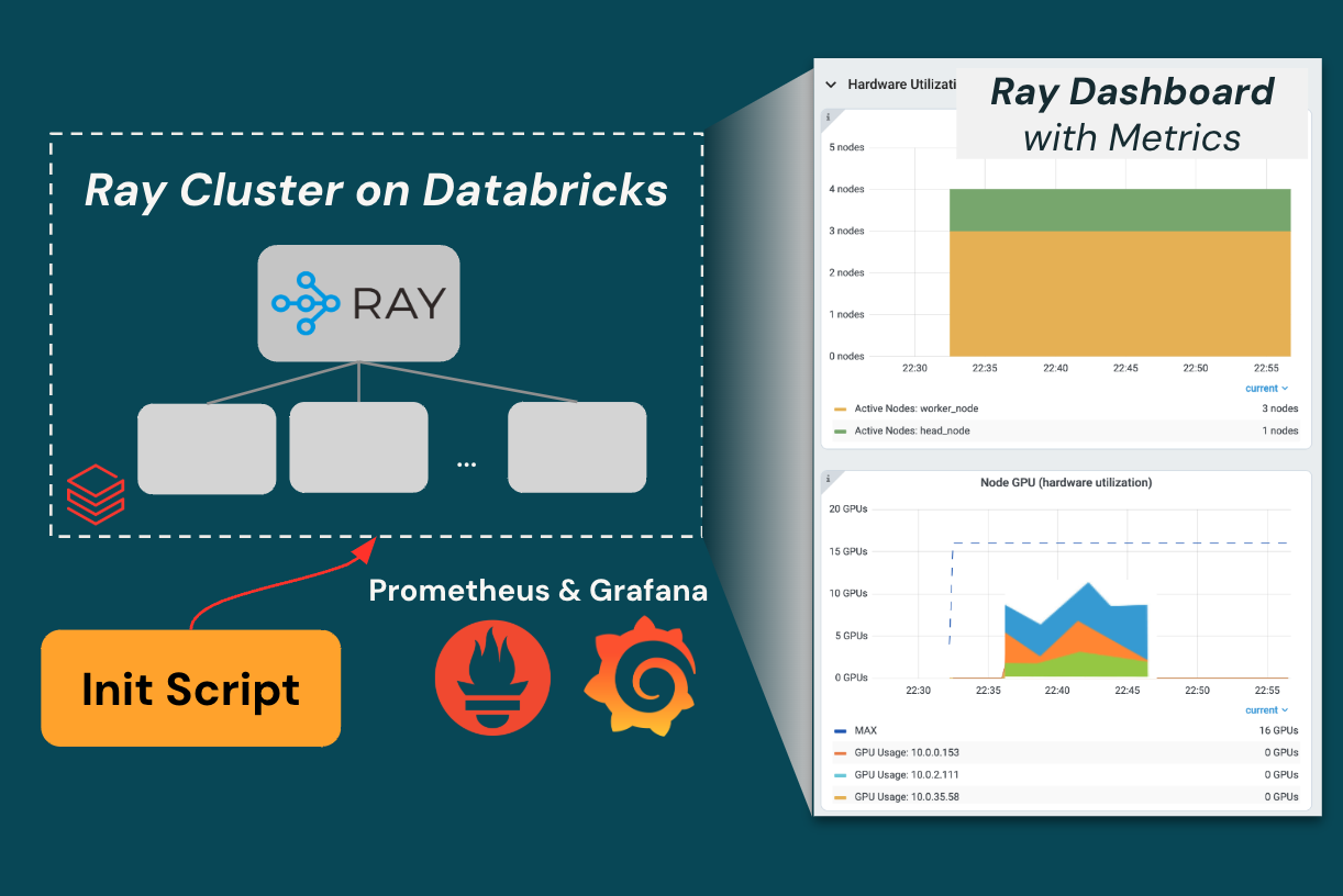Ray Monitoring Made Easy: Prometheus & Grafana wit... - Databricks Community - 108641