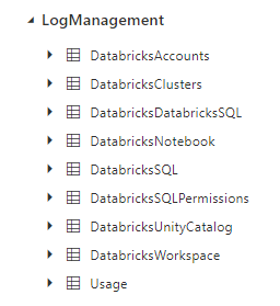 Solved: How to get usage statistics from Databricks or SQL ...